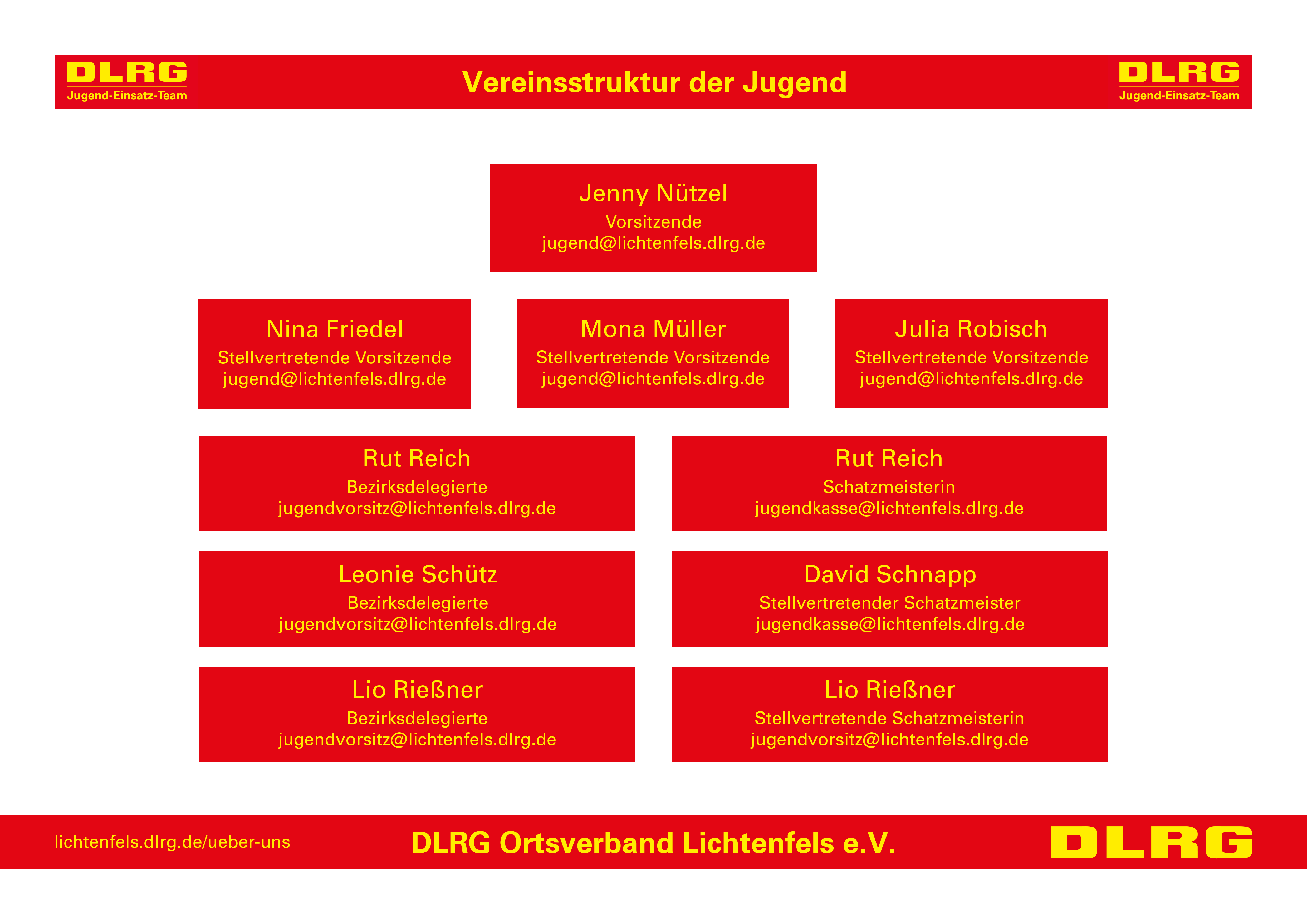 Downloadbereich | DLRG Ortsverband Lichtenfels e.V.